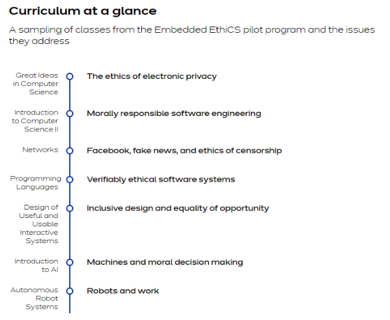 The Rise of AI: Human Dignity in the Age of Data • Başlangıç Noktası