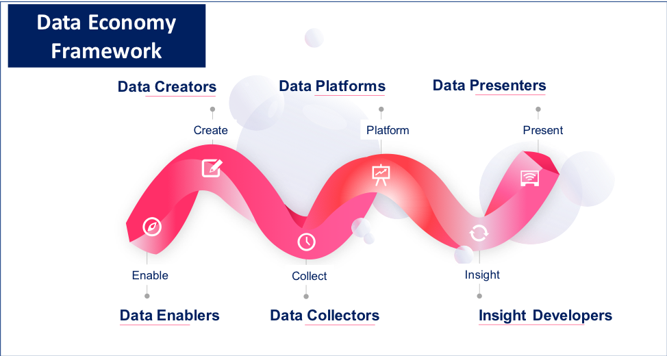 Data Economy 101: “Data > Oil” • Başlangıç Noktası