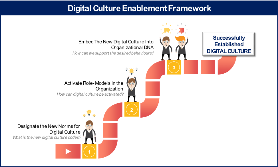 Digital Culture as the New Cultural Paradigm: The Vital Element of The ...