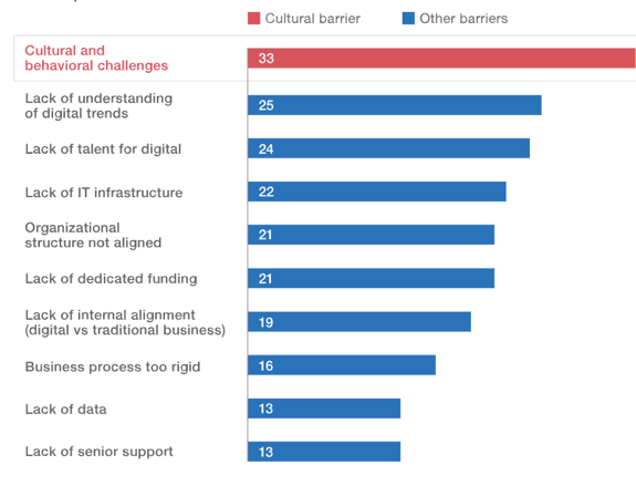 Digital Culture as the New Cultural Paradigm: The Vital Element of The ...